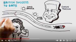 Animations – Daftoons